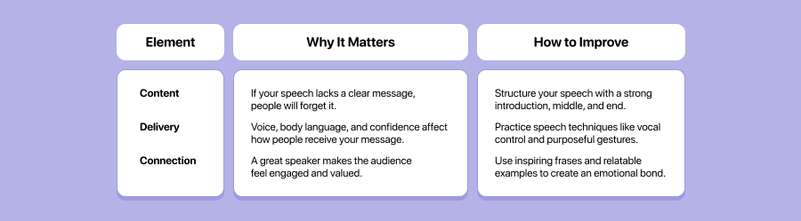 Master Public Speaking | How to Improve Speaking Skills