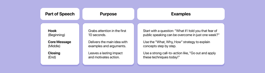 Master Public Speaking | How to Improve Speaking Skills