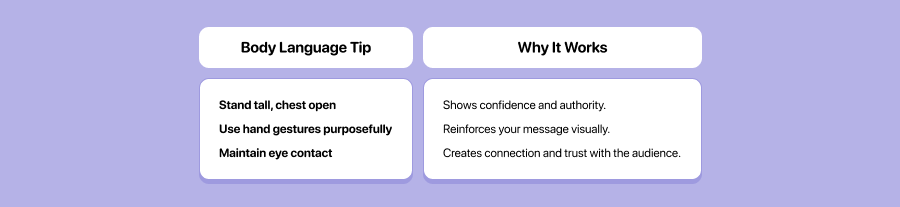 Master Public Speaking | How to Improve Speaking Skills