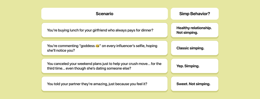 What Is a Simp? | Simp Meaning in Chat