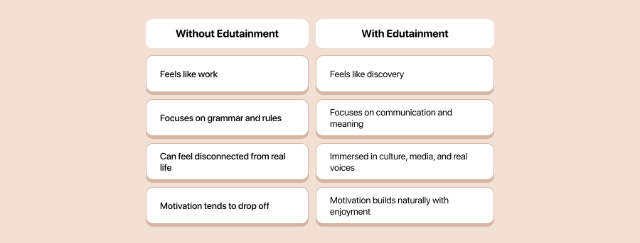 Edutainment: Meaning and Examples