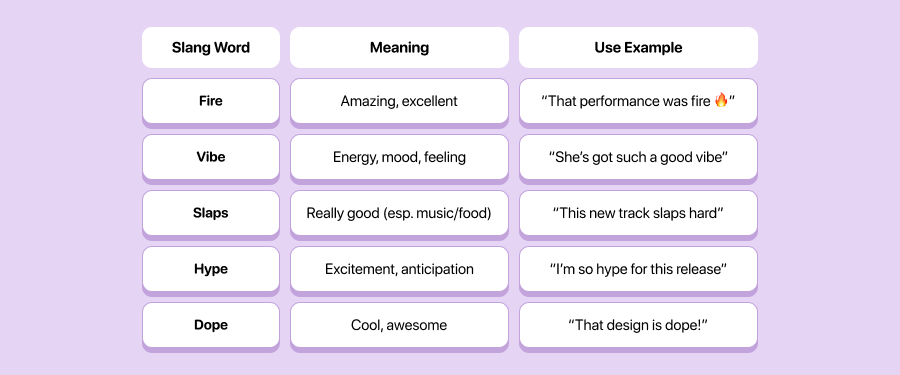 “Lit” in English Slang | Meaning in Chat