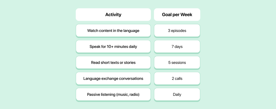 Language Learning Through Immersion