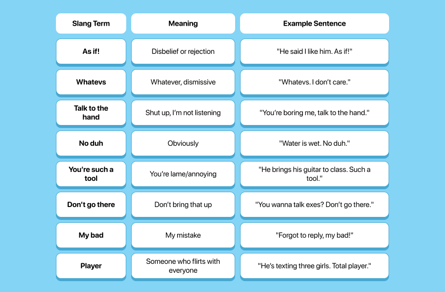 Slang from the 2000s